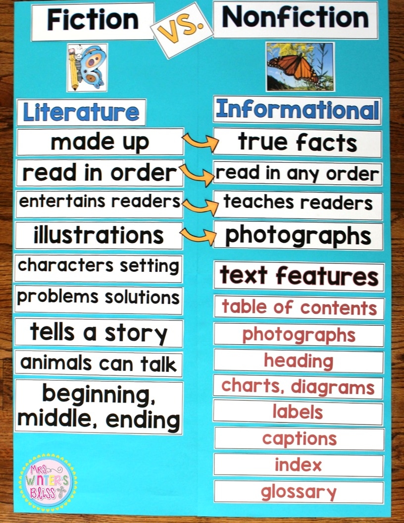 Fiction Vs Nonfiction Worksheet Kindergarten - Kindergarten Worksheets