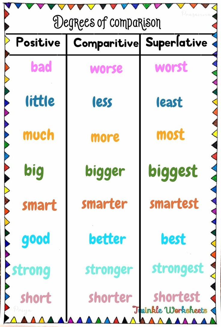 English Words For Grade 5 - Kindergarten Worksheets