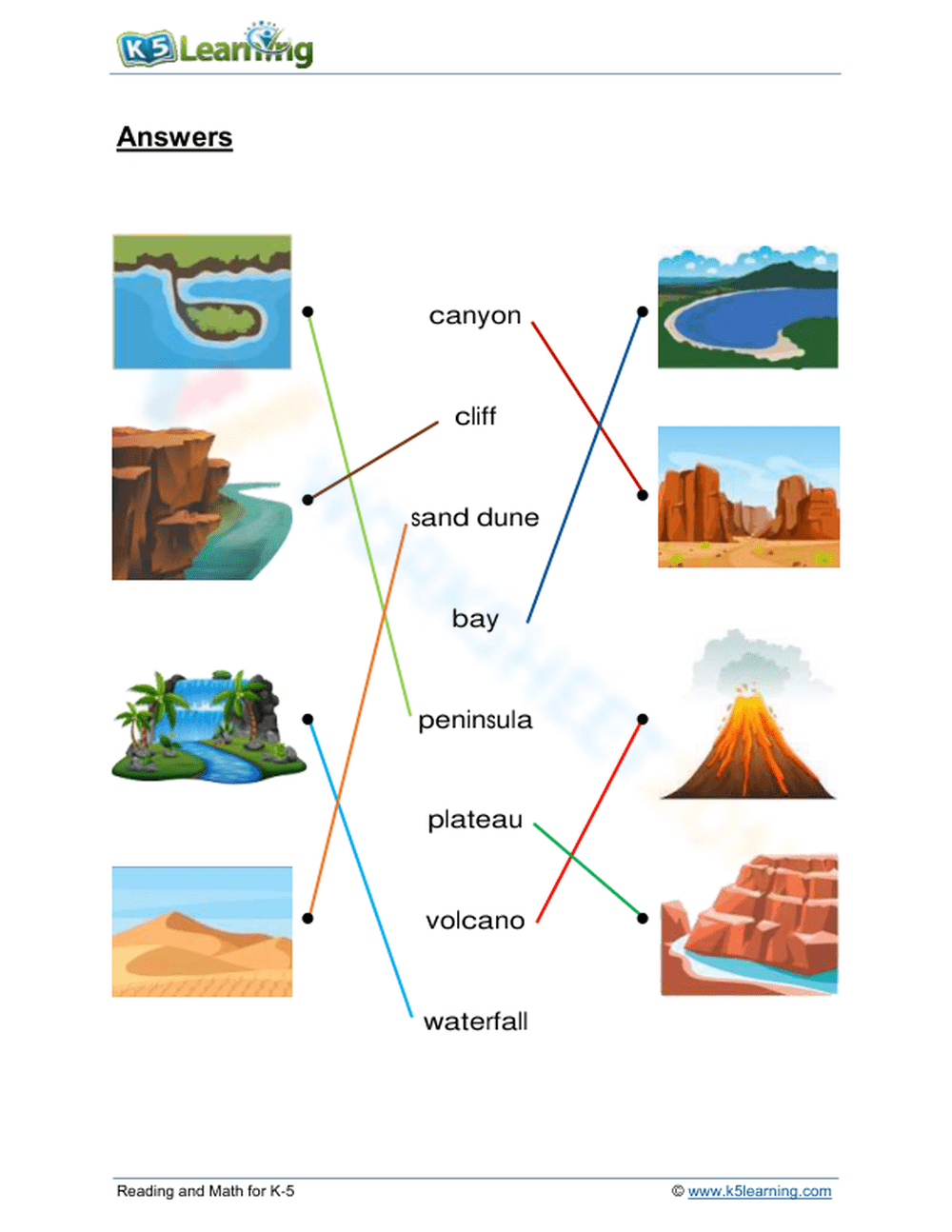 Bodies Of Water Kindergarten Worksheet - Kindergarten Worksheets